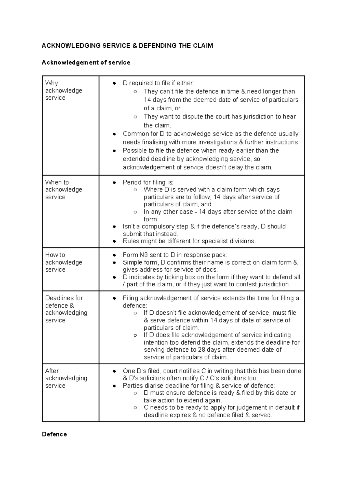 Responding to a Claim: Acknowledgement of Service and Defence ...