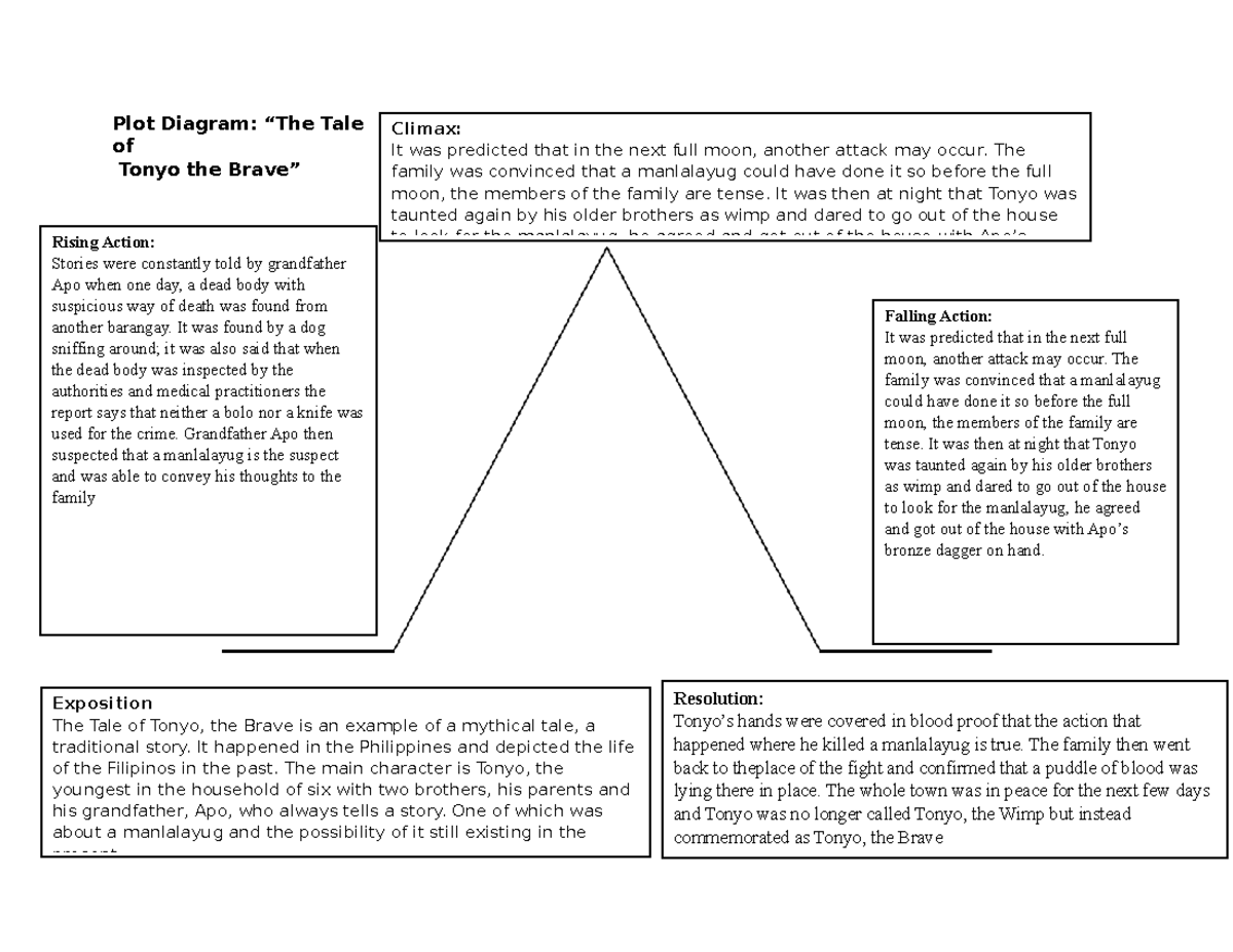Tonyo the brave - Plot Diagram: “The Tale of Tonyo the Brave” Climax ...