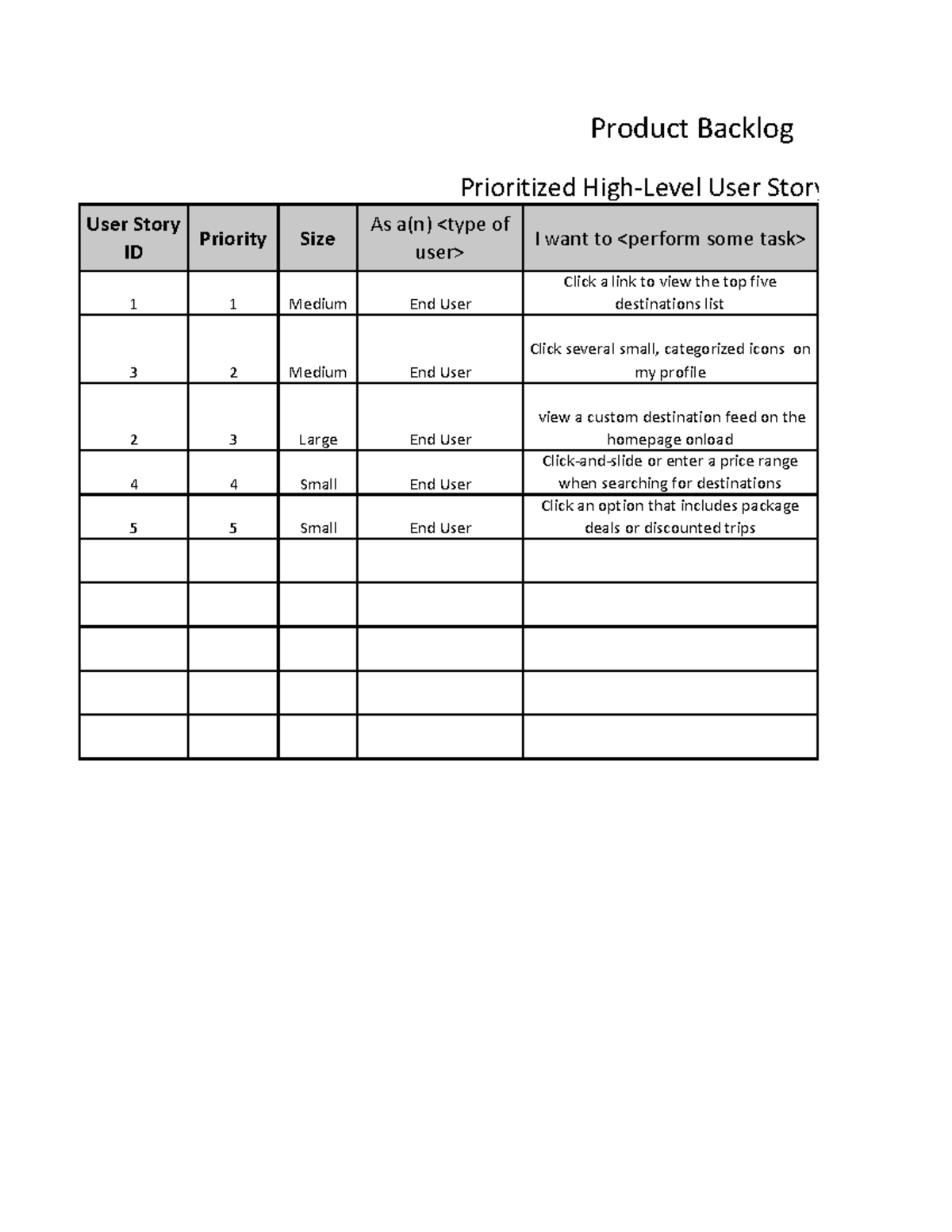 CS 250 Module Three User Stories: Prioritized Backlog List - Studocu
