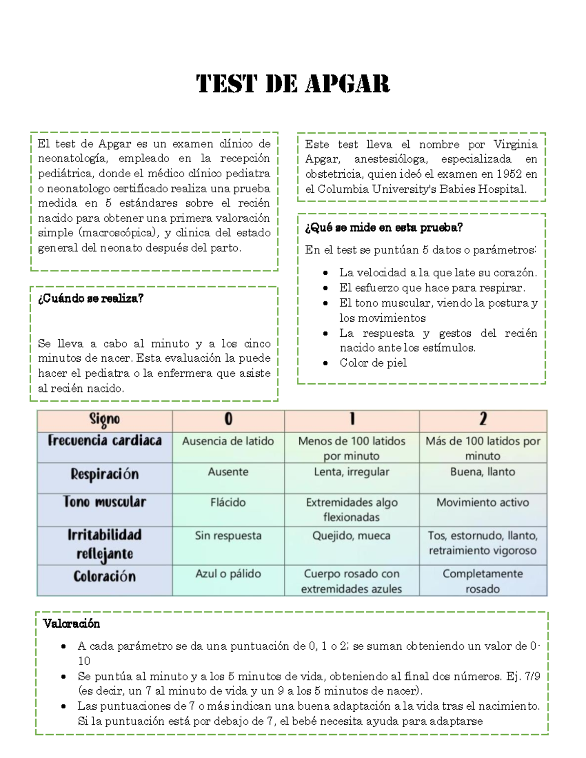 Test de Apgar, Silverman y Capurro: Valoraciones Neonatales Esenciales ...