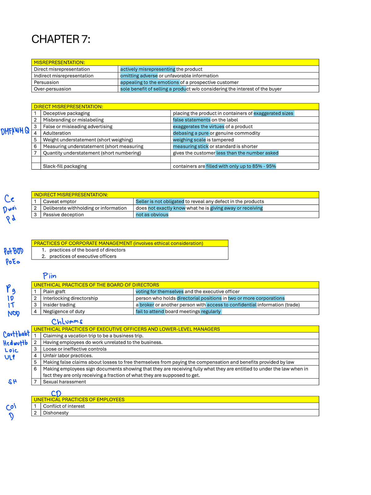 Governance - chapter 7-10 summary - CHAPTER 7: MISREPRESENTATION: Direct misrepresentation ...