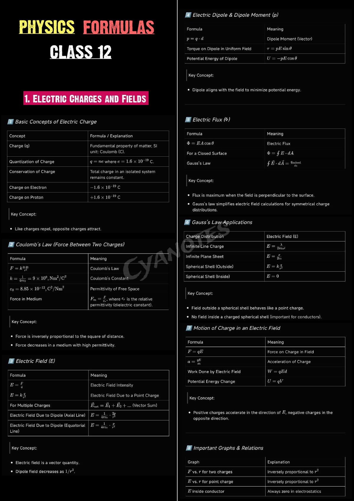 Physics Formulas for Class 12: Electric Dipole & More - Studocu