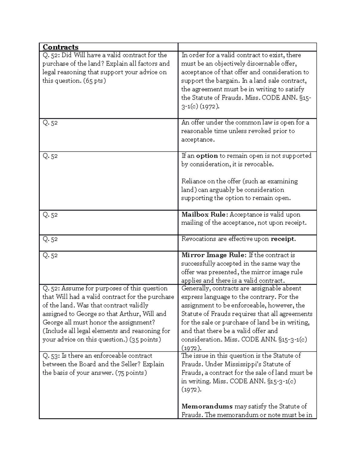 MS Contracts Essay Notes: Validity, Assignment, and Intent - Studocu