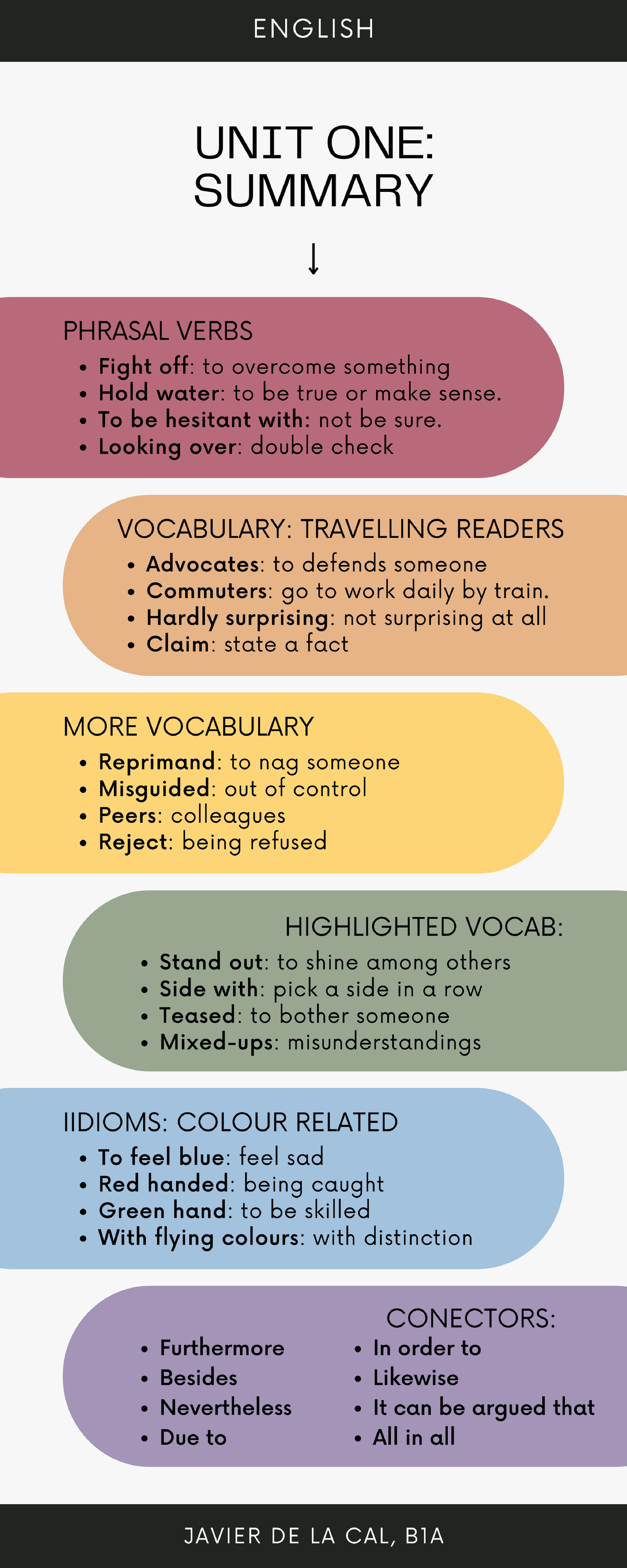 English. Infography - Infografía de inglés - Inglés I - Studocu