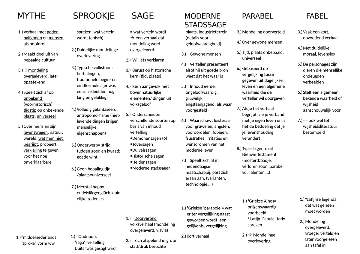 Kenmerken van Mythen, Sagen, en Fabels: Een Schema voor MYTHE 101 - Studocu