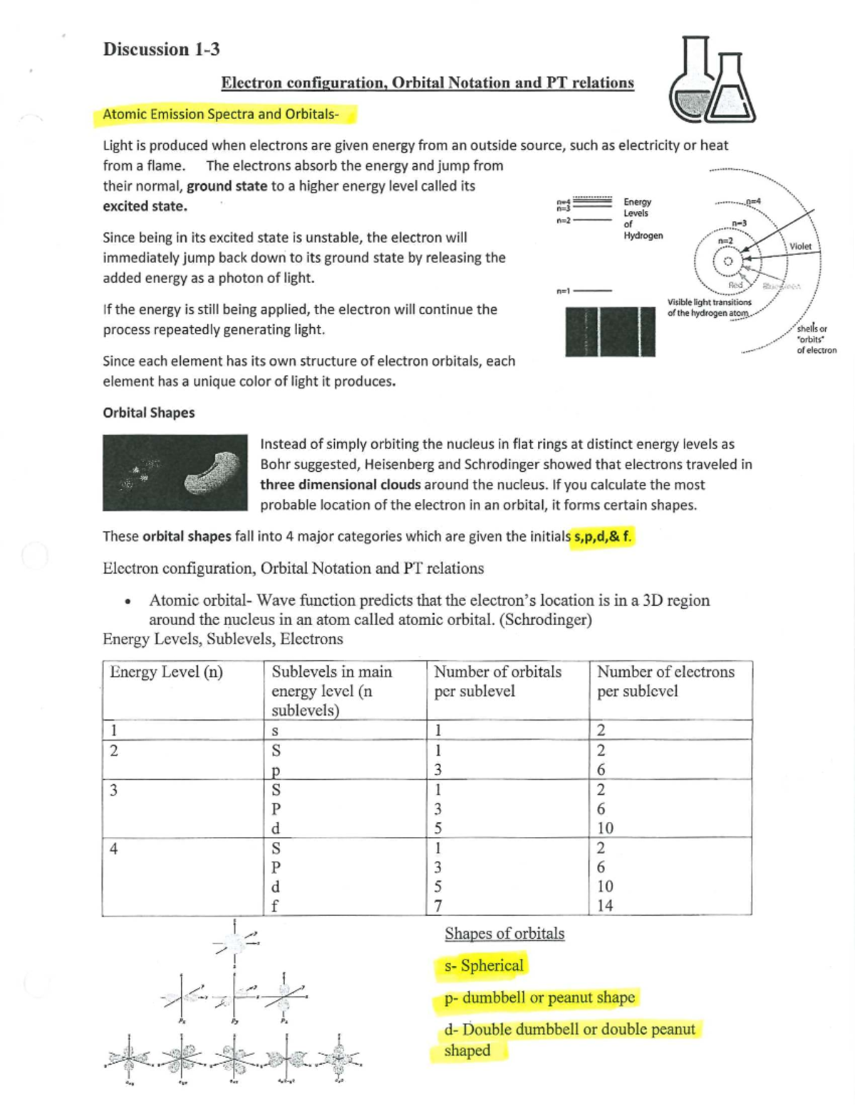 Final Exam Review Notes for Course 101: Electron Configurations & Light ...