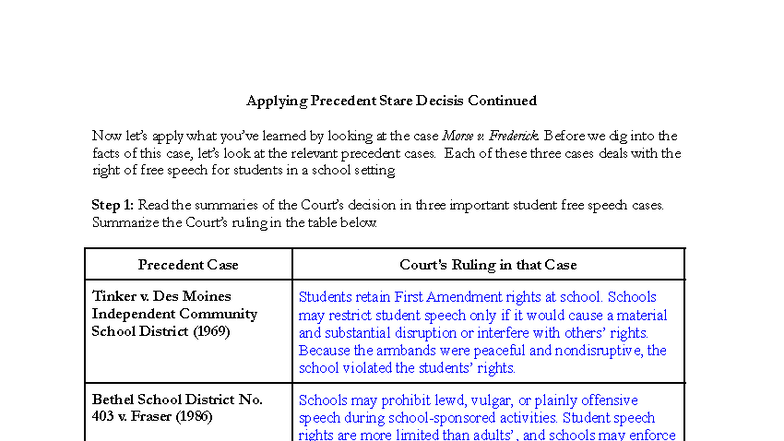 Applying Precedent: Stare Decisis in Morse v. Frederick Case Study ...