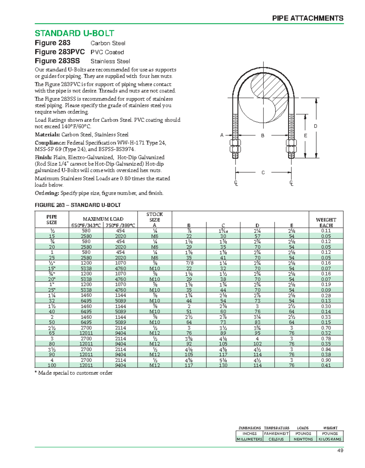 PIPE ATTACHMENTS STANDARD: U-Bolt Specifications and Load Ratings - Studocu