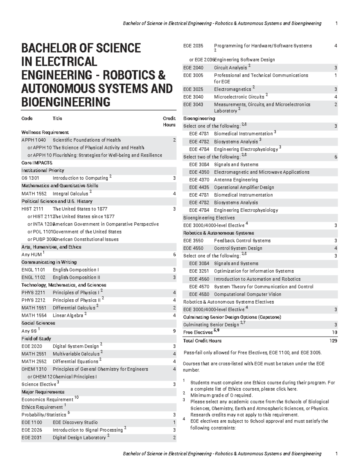 EE Program Requirements: Bachelor of Science in Electrical Engineering ...