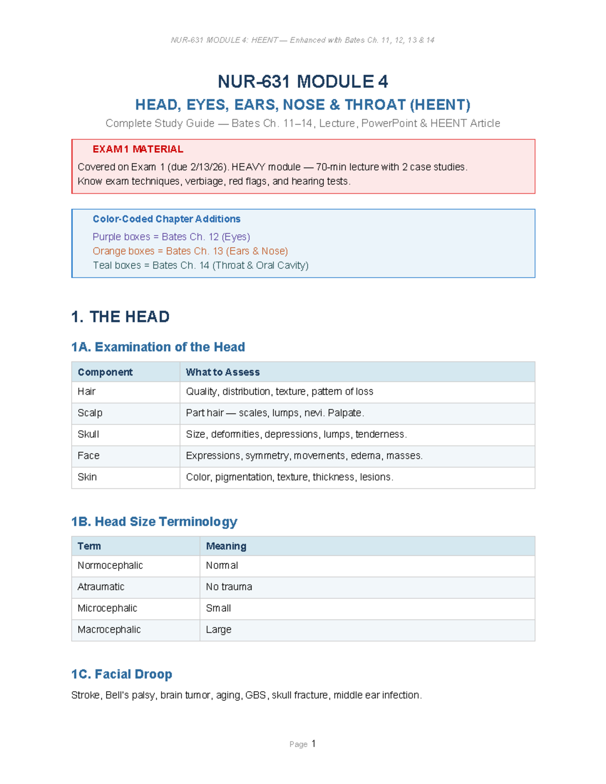 NUR631 Module 4: HEENT Comprehensive Study Guide with Bates Ch. 11-14 ...