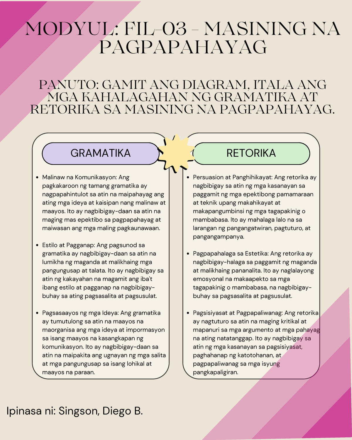 Kahalagahan ng Gramatika at Retorika sa Masining na Pagpapahayag (FIL ...