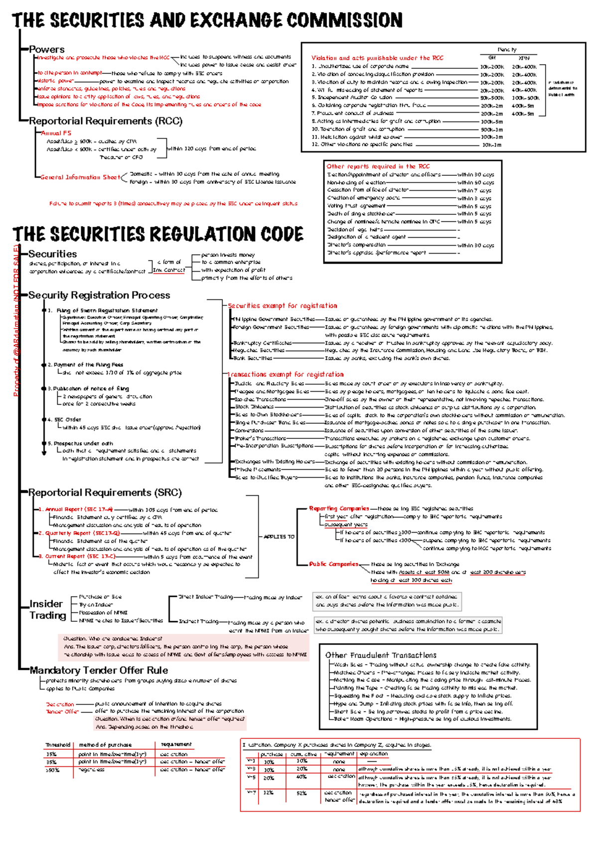 02.1 SEC & SRC Overview: Powers, Reportorial Requirements, and ...