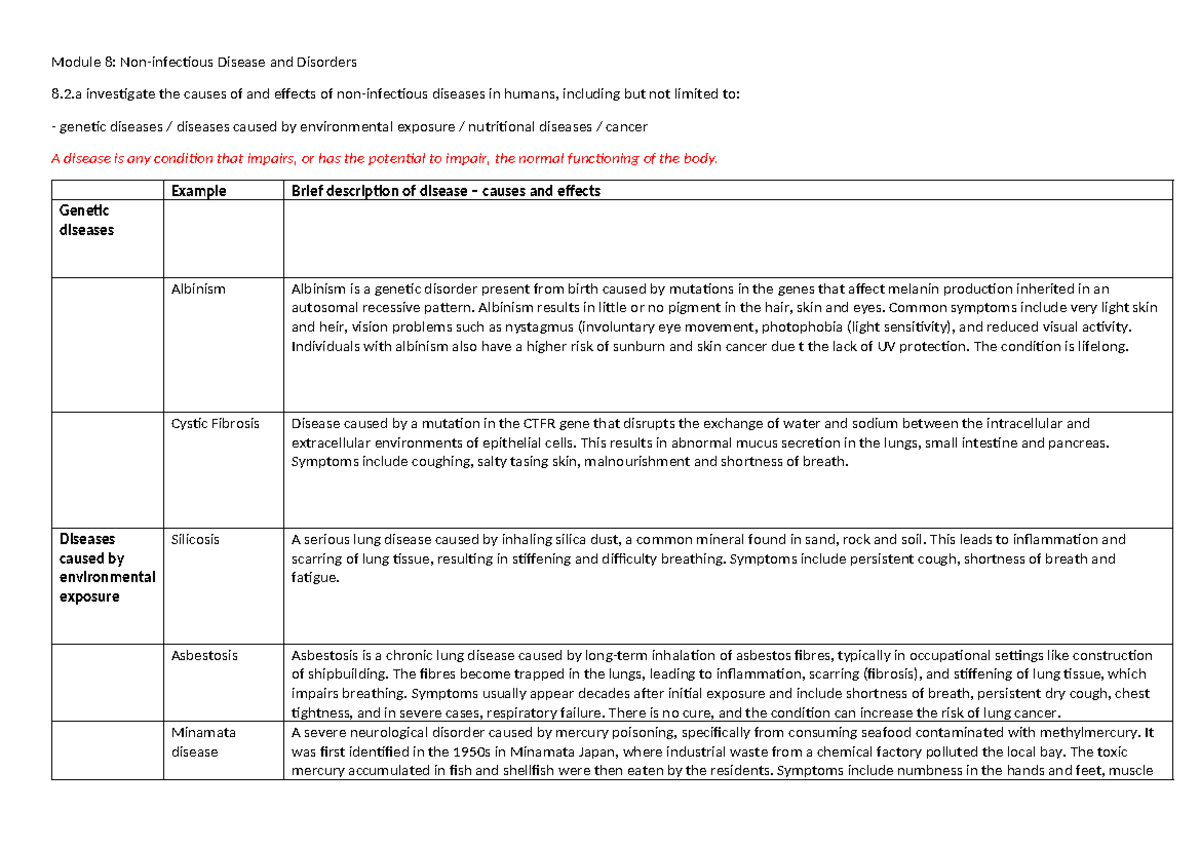 Module 8: 8.2.a Causes & Effects of Non-Infectious Diseases in Humans ...