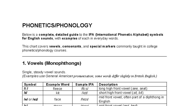 E2 - Comprehensive Guide to IPA Symbols for English Sounds - Studocu