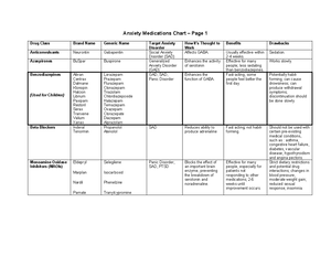 Pharm Common Respiratory Drugs Chart - Common Respiratory Drugs ...