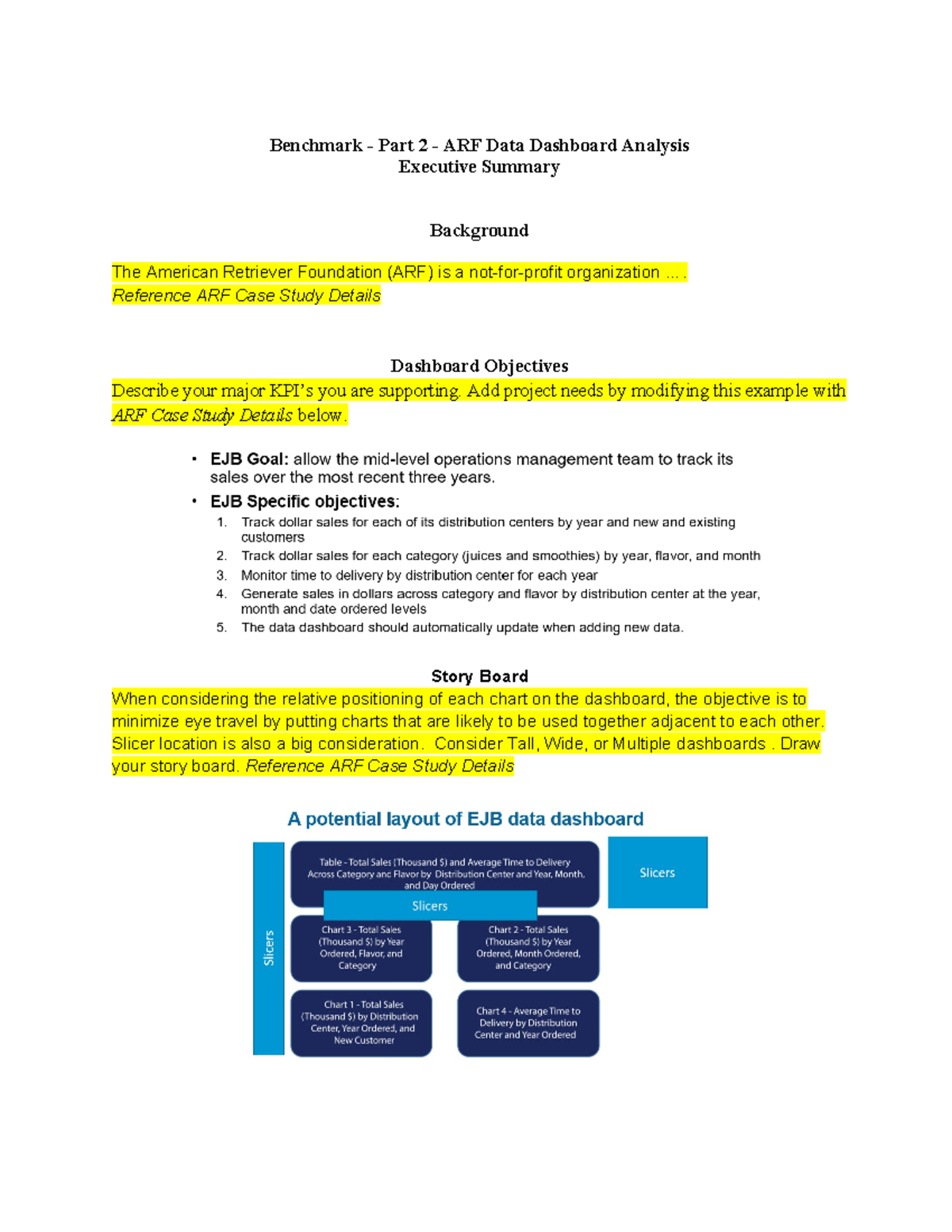 ARF Data Dashboard Analysis & Recommendations - Spring 2024 Update - Studocu