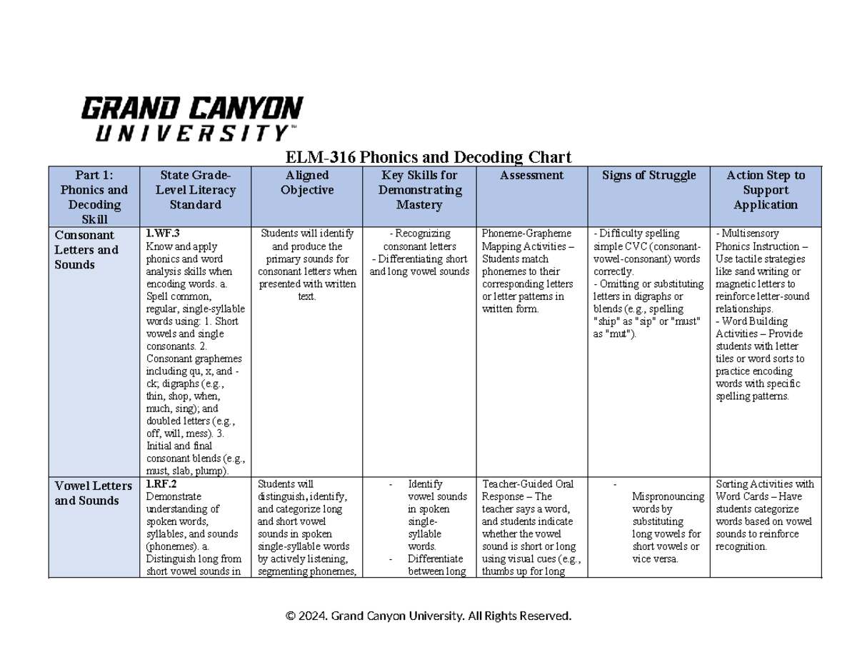 Phonics & Decoding Skills: Consonants, Vowels, & Mastery Strategies ...