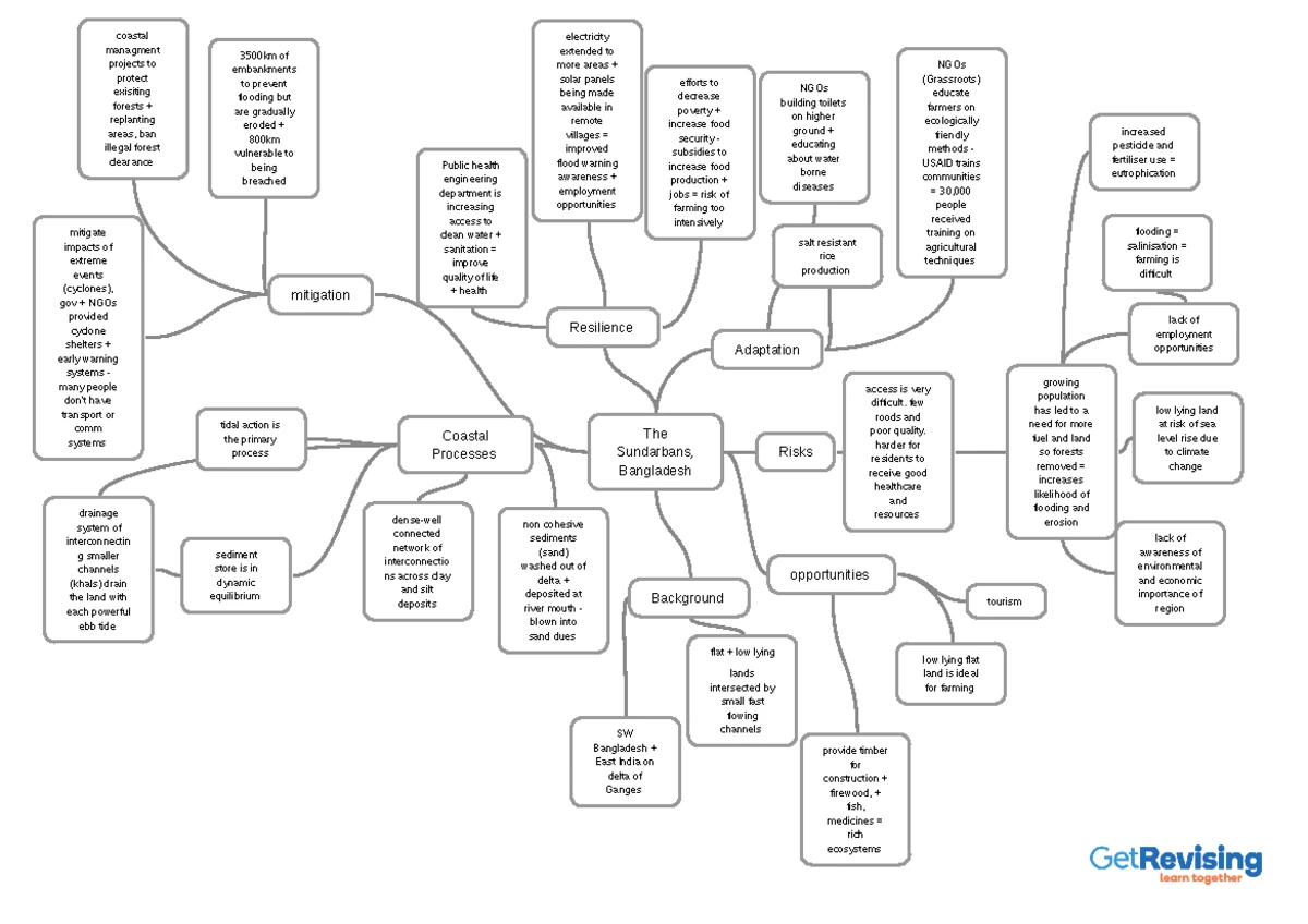 Lyme Regis Case Study - Case Study, Coastal Management: Lyme Regis ...