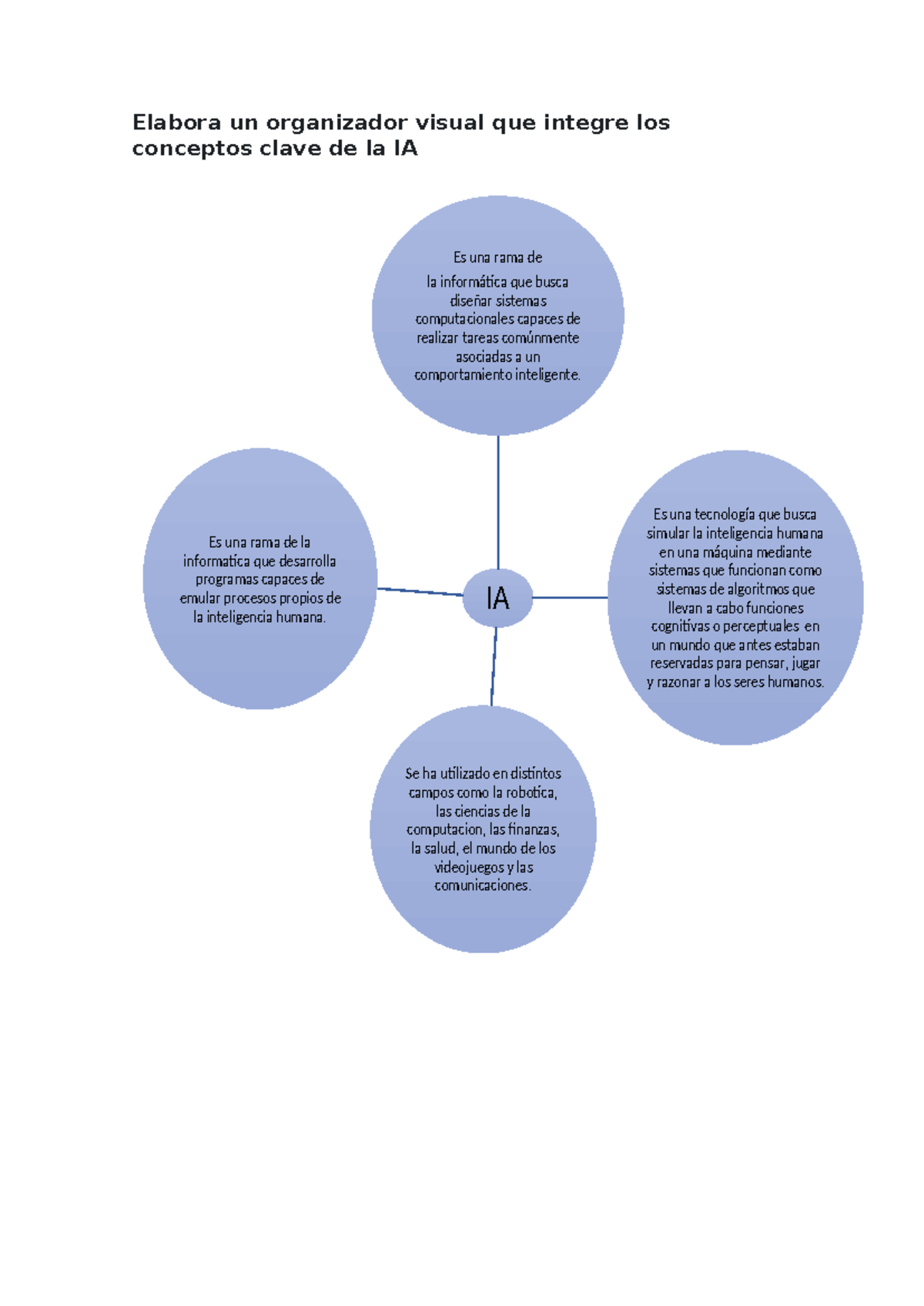 Visual Organizer on Key Concepts of AI for CS Course - Studocu