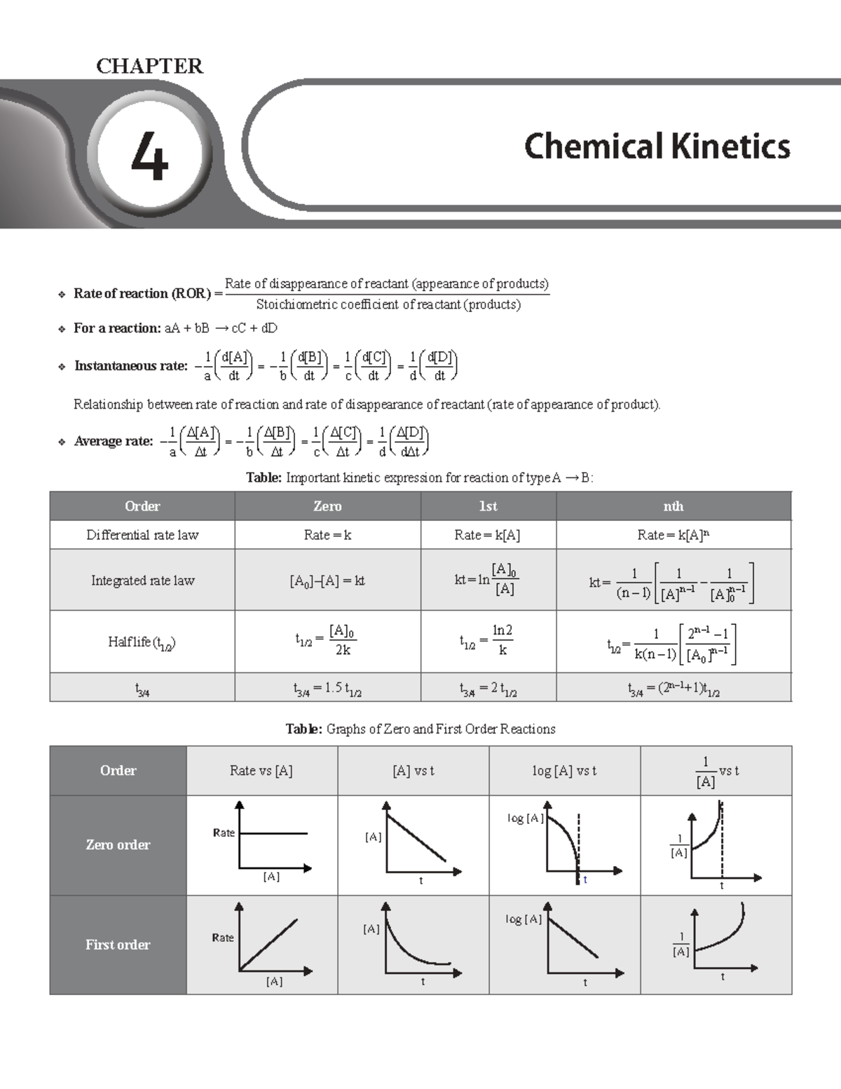 CHAPTER 4: Chemical Kinetics - Short Notes on Reaction Rates - Studocu