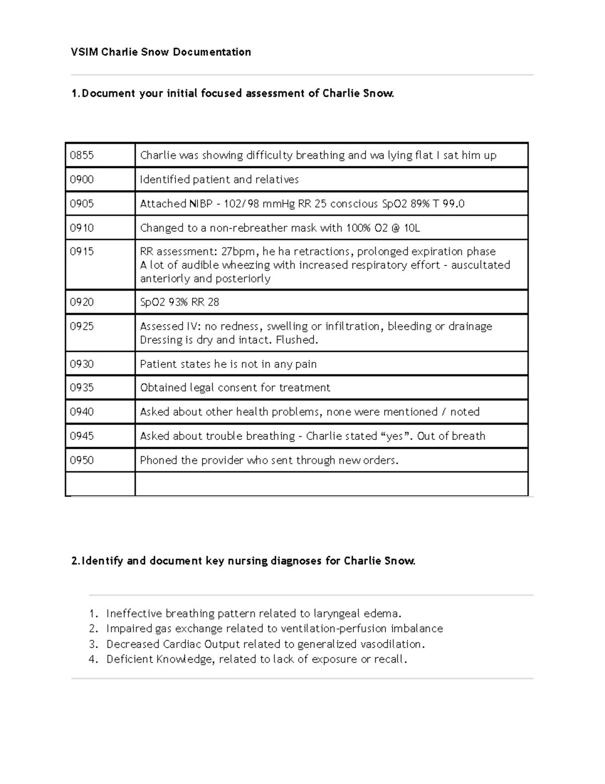 VSIM Charlie Snow Documentation - 0855 Charlie was showing difficulty ...