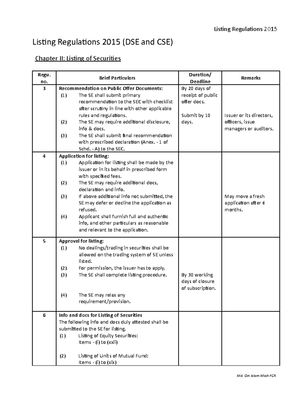 Listing Regulations 2015: Comprehensive Guide to Securities Listing ...