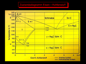 Werkstoffkunde 1 - Zusammenfassung - Werkstoffkunde – Zusammenfassung Einführung in die - Studocu