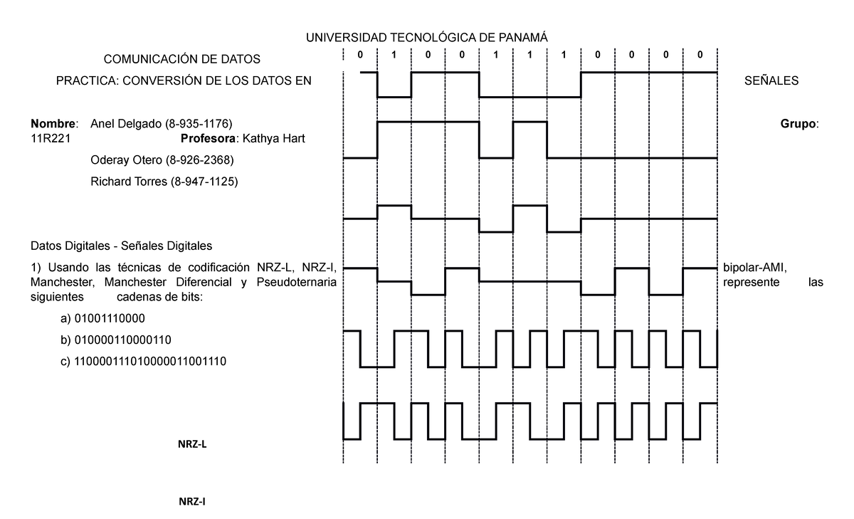 Practica N3 Codificación - UNIVERSIDAD TECNOLÓGICA DE PANAMÁ ...
