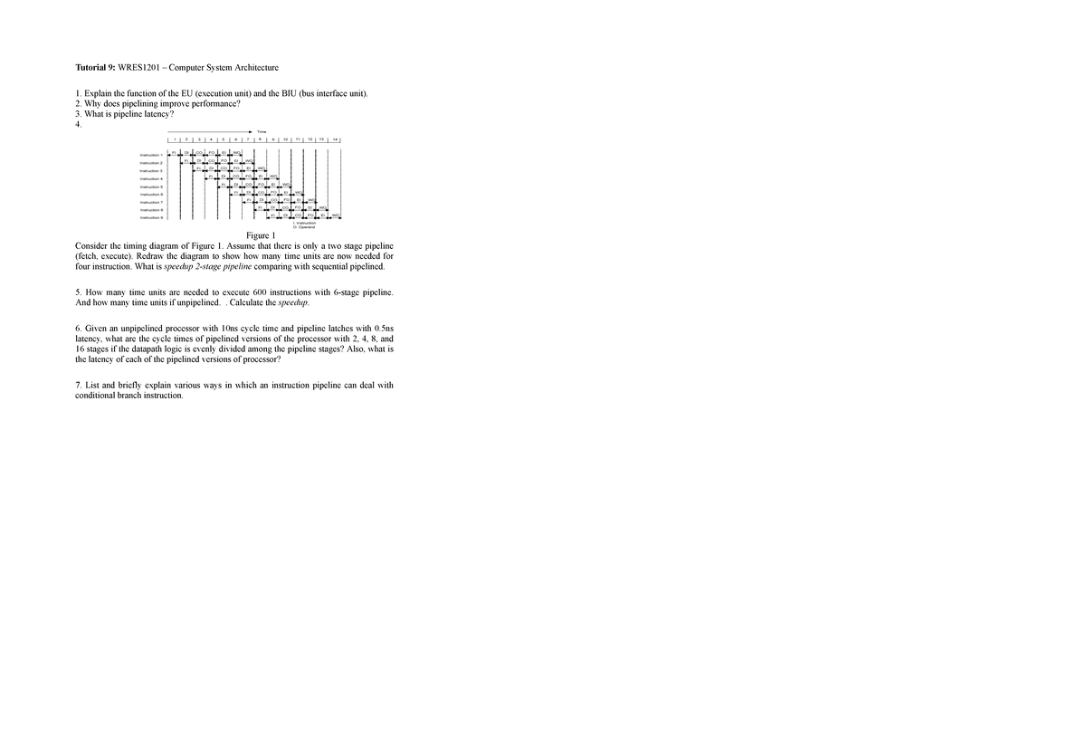 WRES1201 Tutorial 9: Analyzing Computer System Architecture Concepts - Studocu