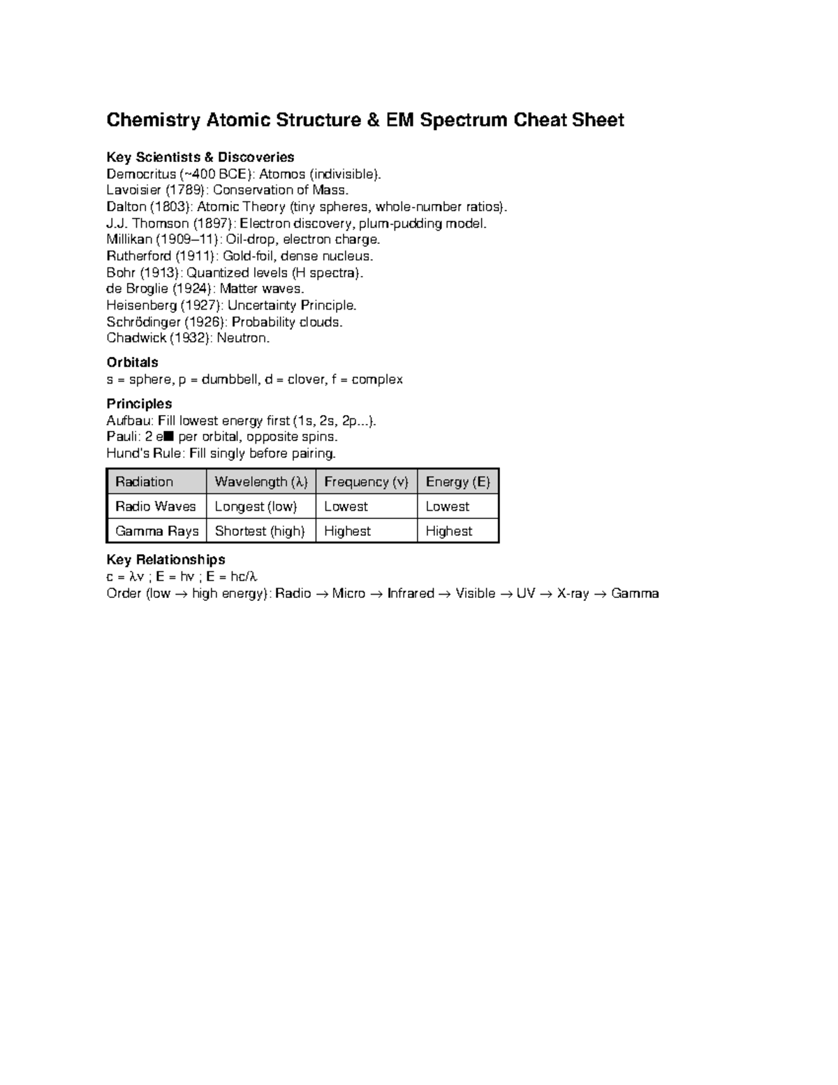 Chemistry Cheat Sheet: Atomic Structure & EM Spectrum Insights - Studocu