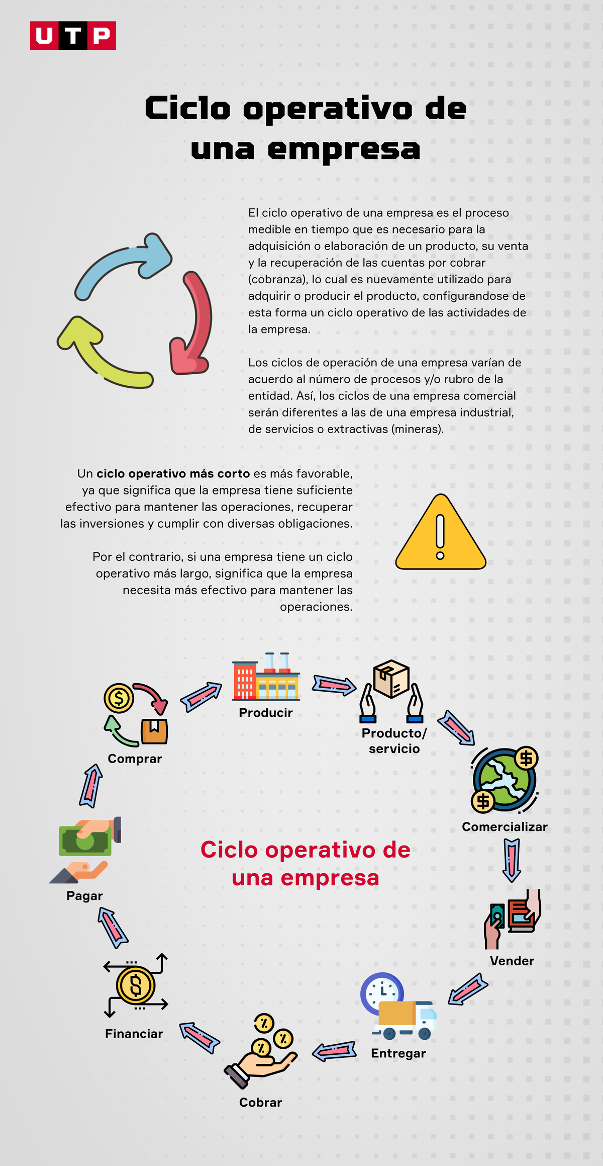 Semana 2 - Ciclo operativo de una empresa - Ciclo operativo de una ...