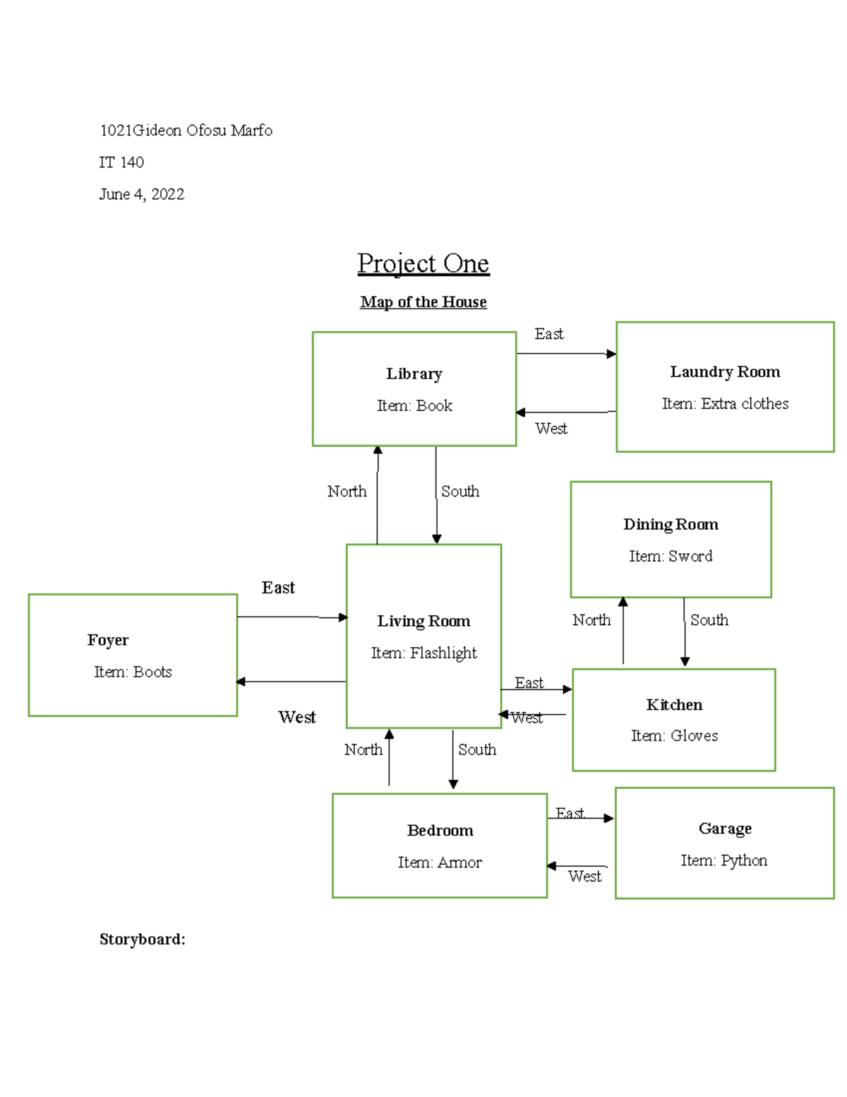 IT 140 Project 1: House Adventure and Pseudocode Overview - Studocu