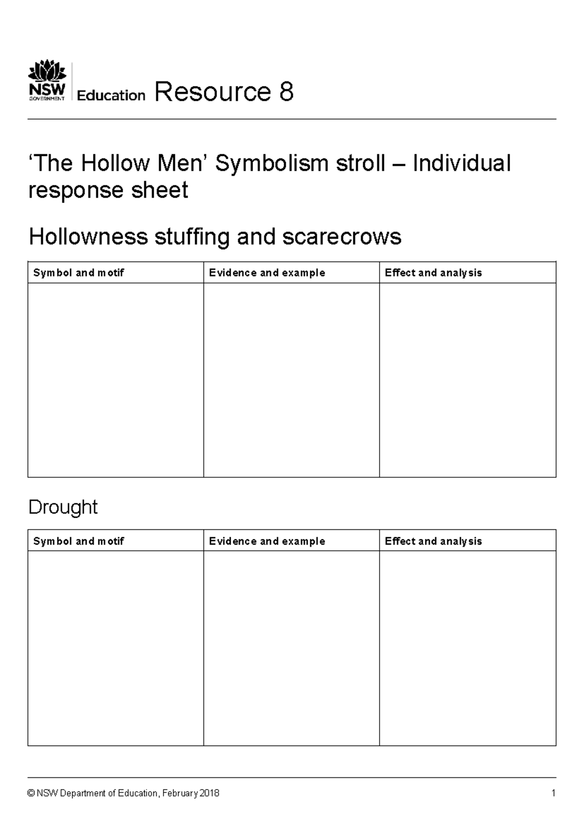 English Advanced S6 TS Eliot Resource 8: The Hollow Men Symbolism ...