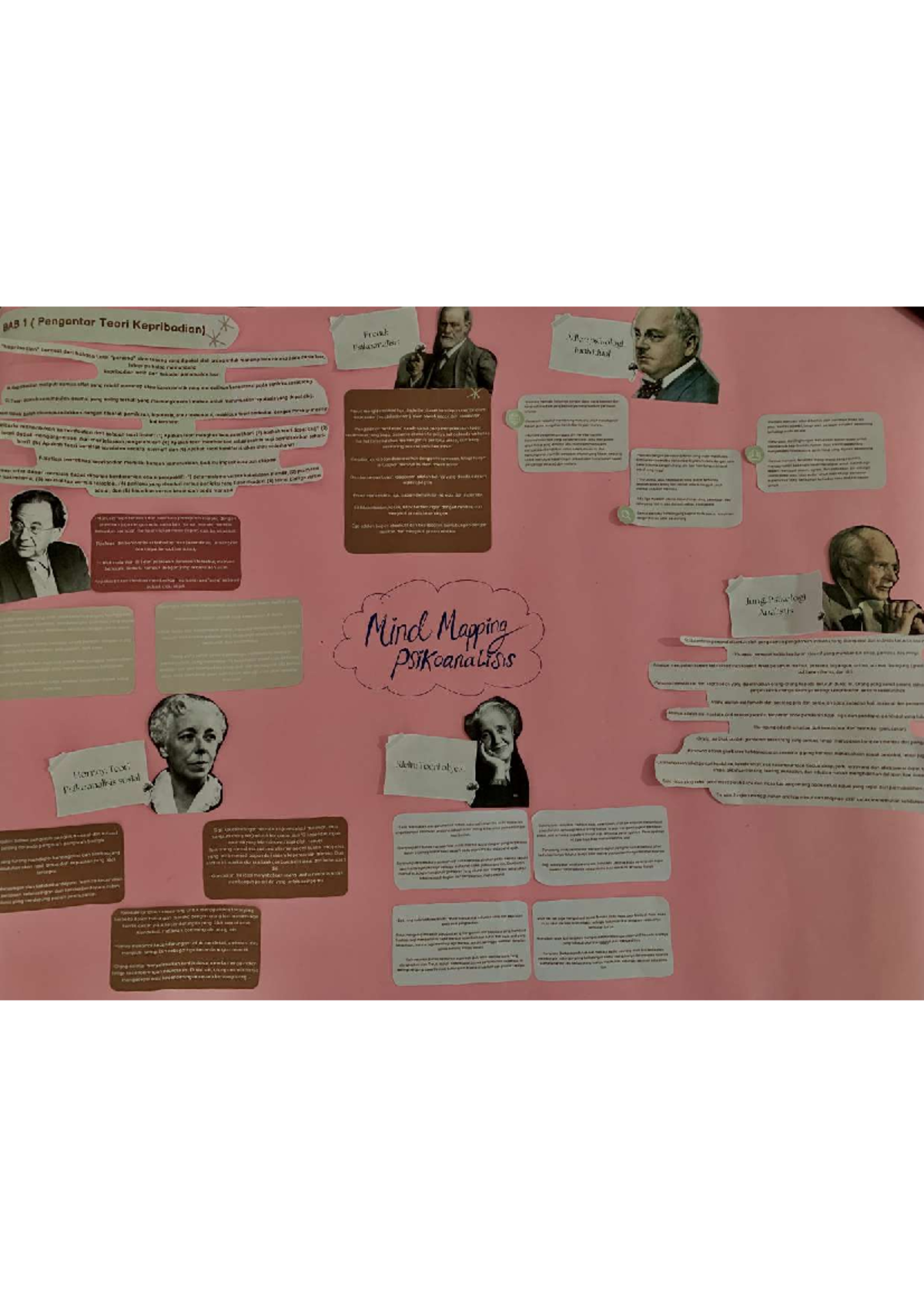 Tugas Mind Map Psikoanalisis: BAB 1 Teori Kepribadian - Studocu