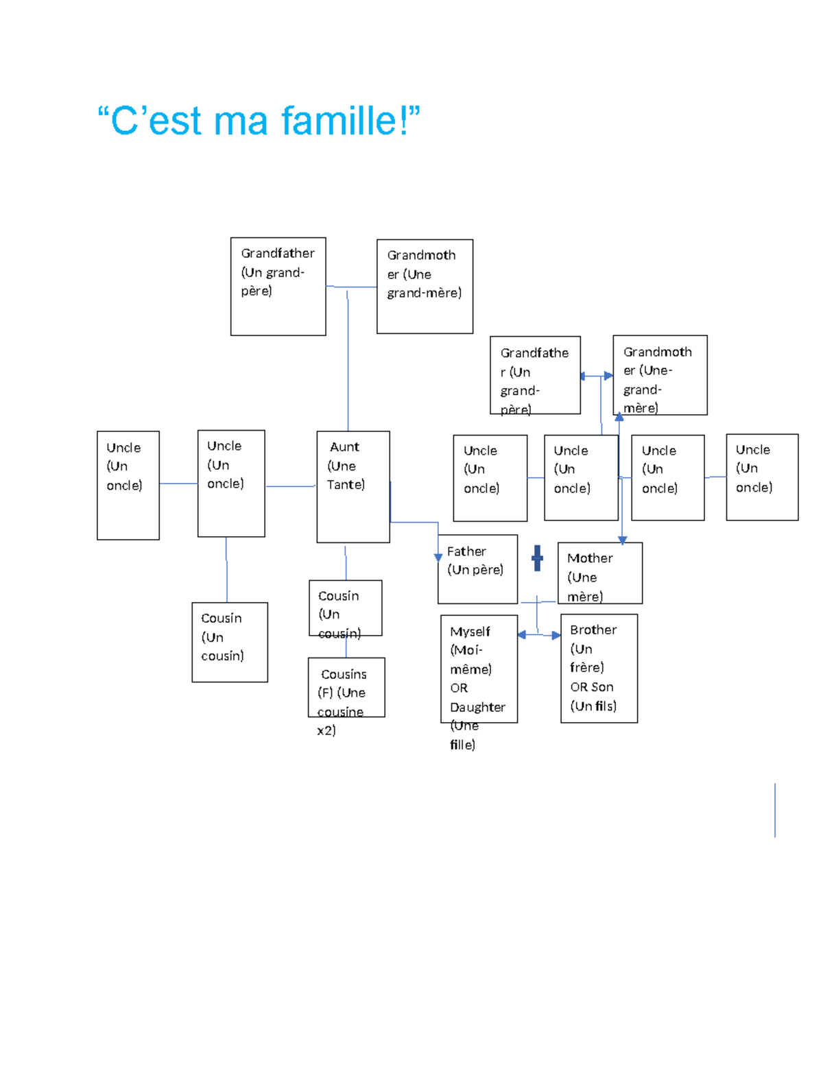 C’est ma famille! - French CW Family Descriptions - Studocu