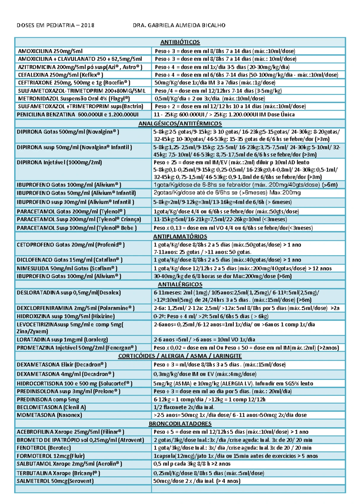Tipos de Marchas Patológicas: Características e Causas - Studocu