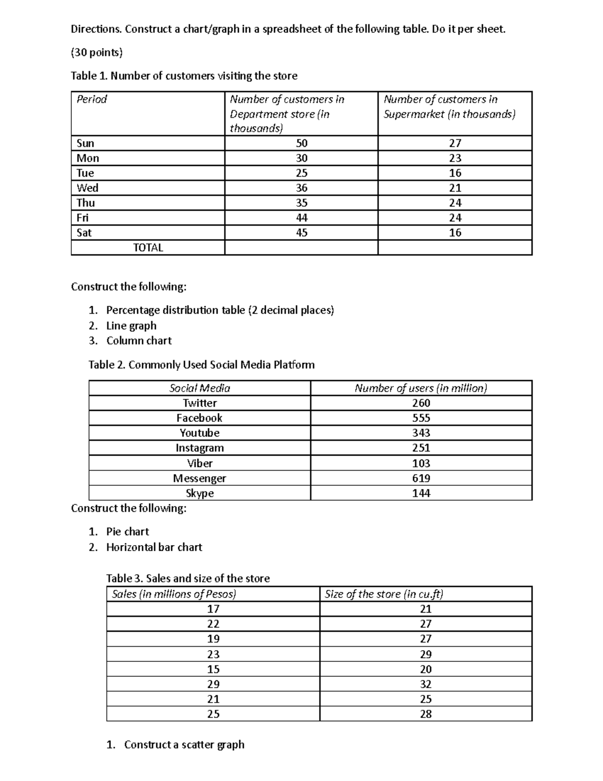 Activity 1-Lab1 - SASA: Data Analysis & Visualization Tasks - Studocu