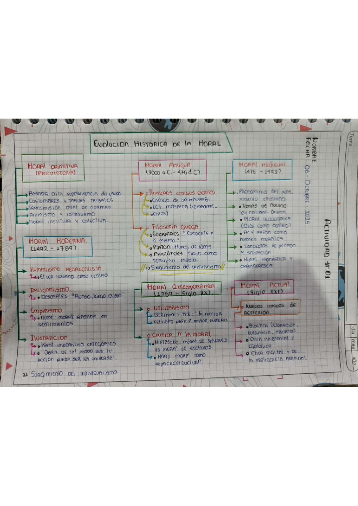 Evolución Histórica de la Moral: Desde la Prehistoria hasta el Siglo ...