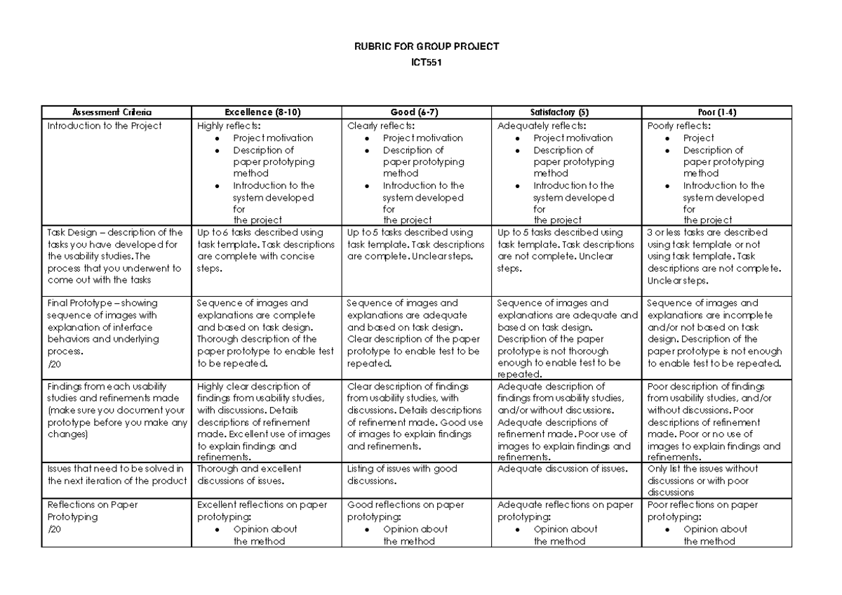 ICT551 Group Project Final Report Rubric and Assessment Criteria - Studocu