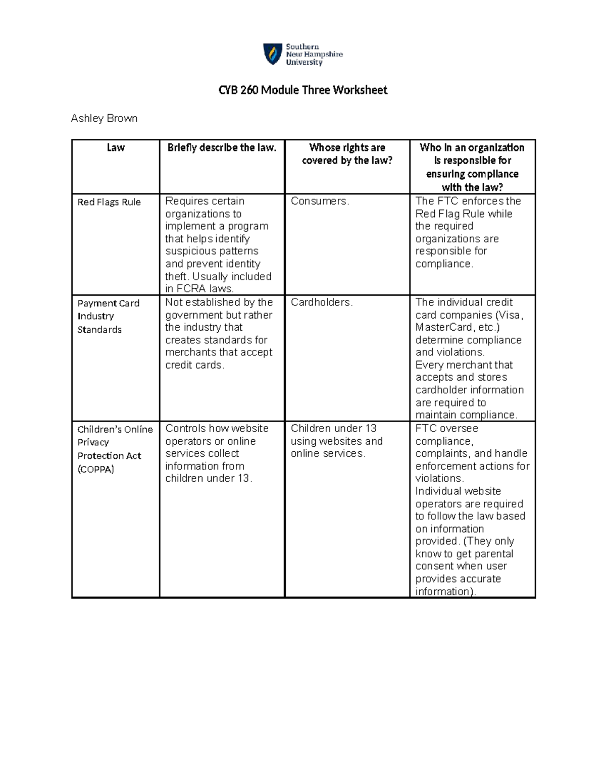 CYB260 Module Three Worksheet - CYB 260 Module Three Worksheet Ashley ...