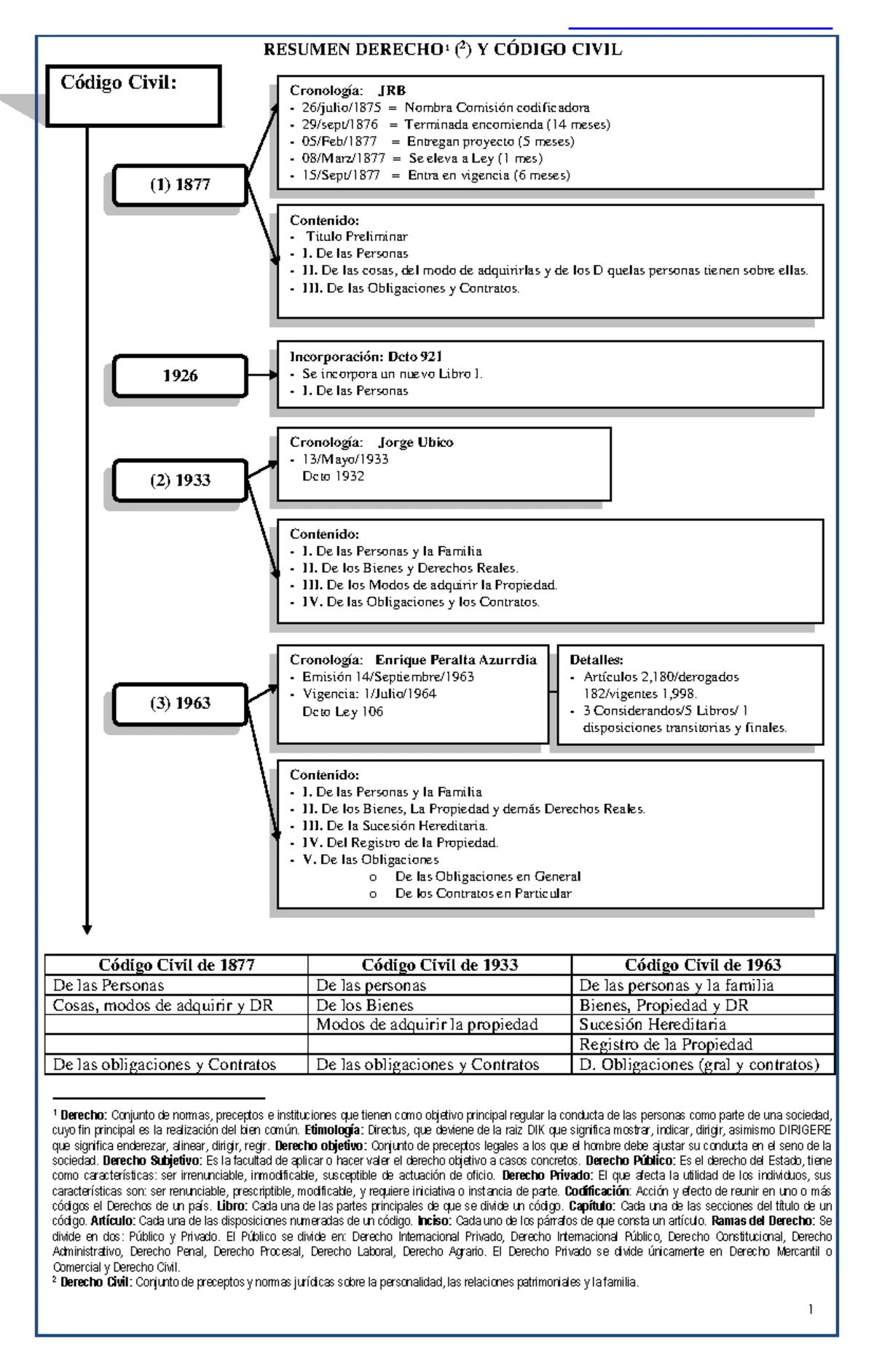 Plantilla del Documento Personal de Identificación - DPI - Studocu