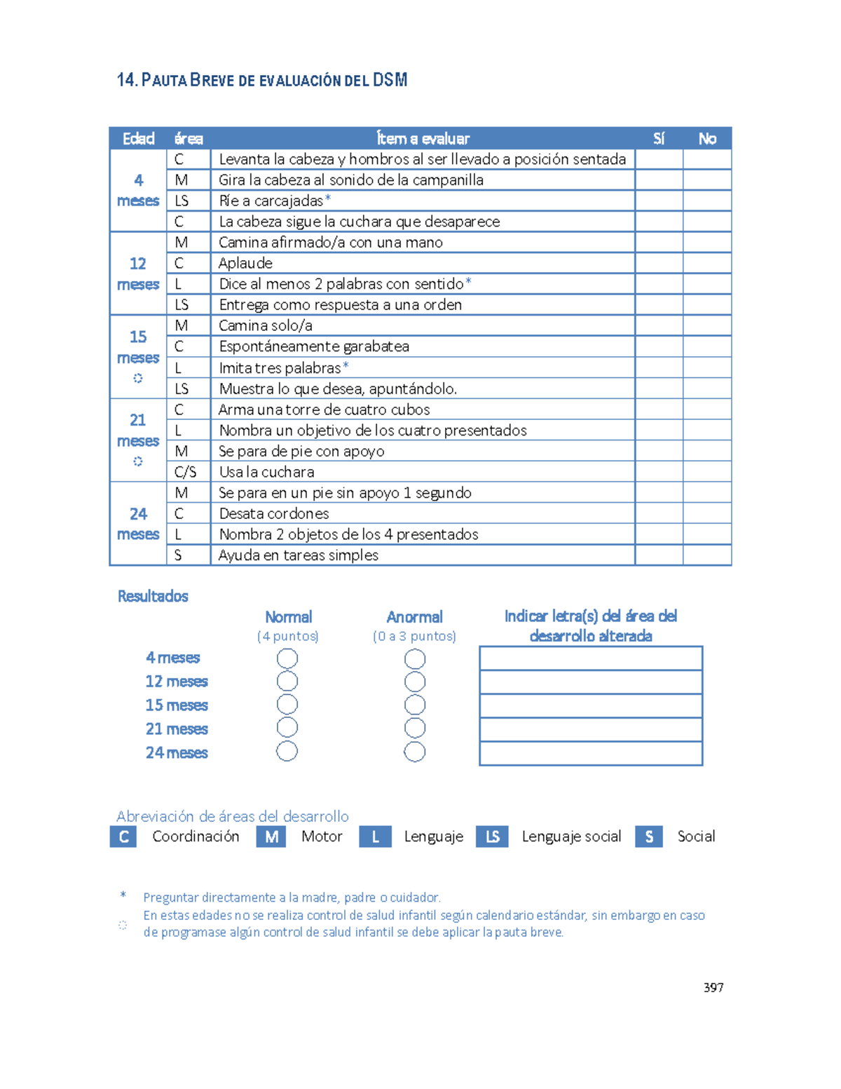 Anexo 14: Pauta Breve Evaluación del Desarrollo Psicomotor - Studocu