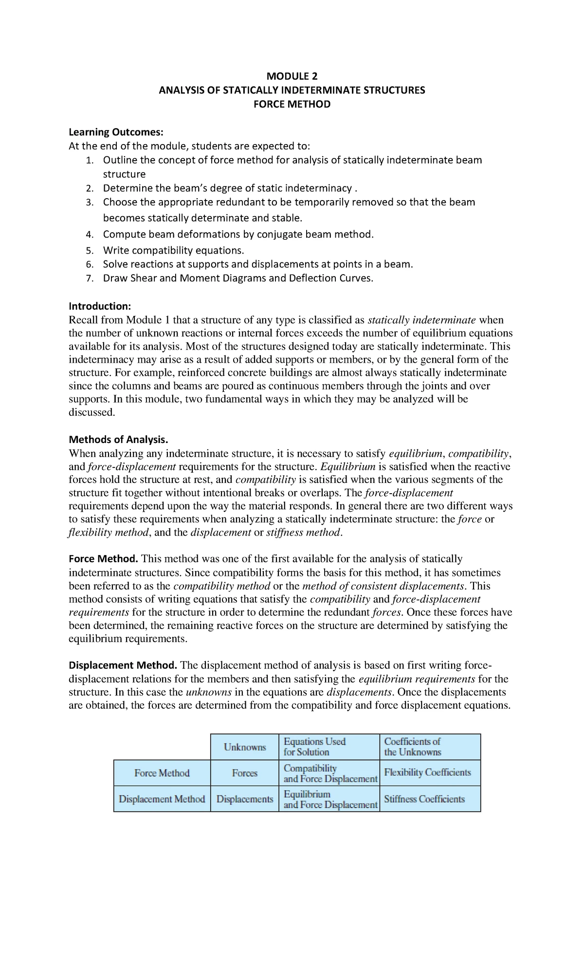 Lesson Module 4: Understanding the Magnel Diagram in Design - Studocu