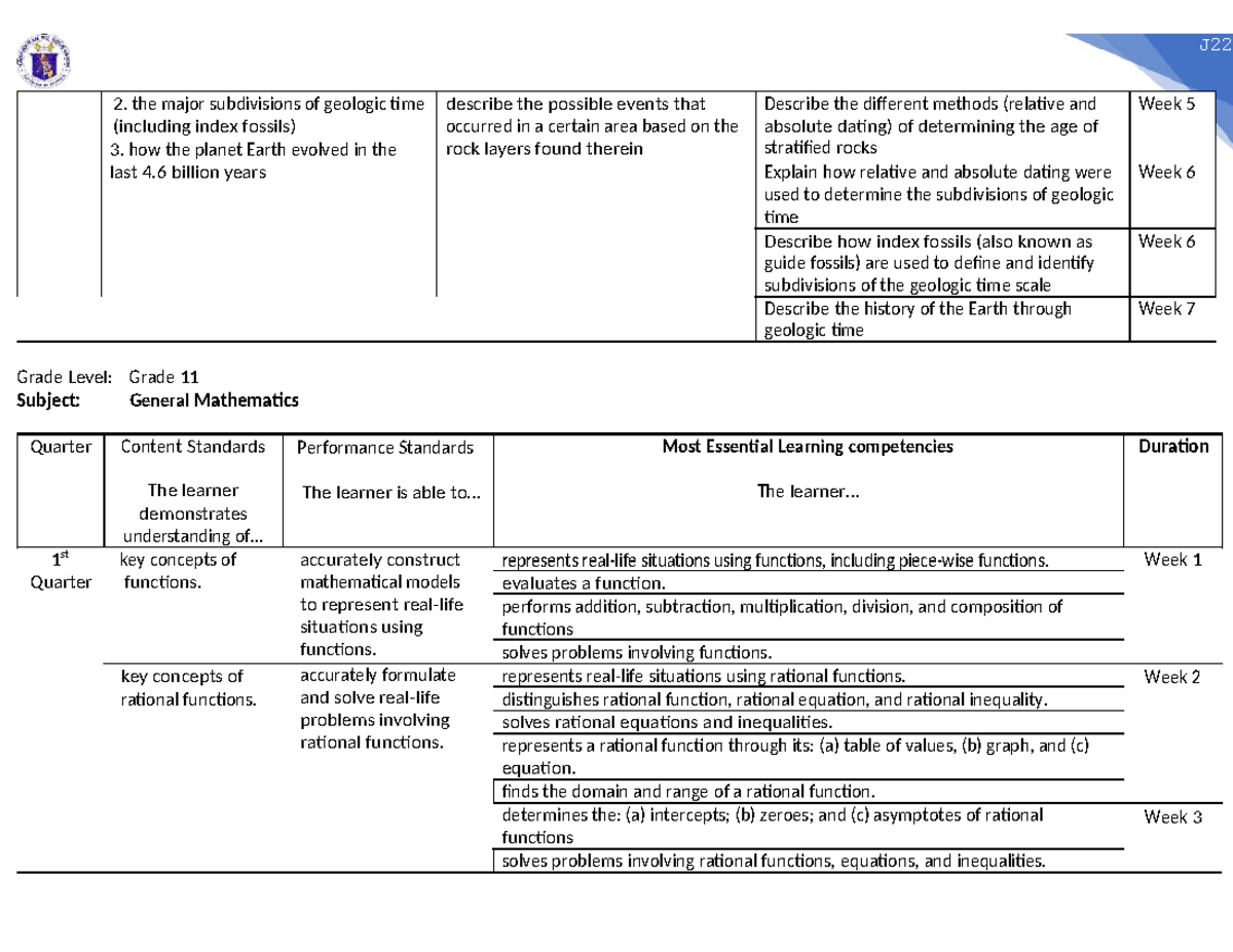 J22 General Mathematics: Most Essential Learning Competencies (MELCs ...