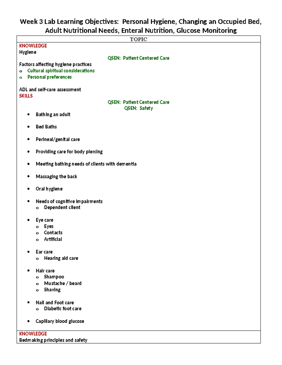 Week 3 Lab Objectives - lab objective 3 - Week 3 Lab Learning Objectives: Personal Hygiene ...