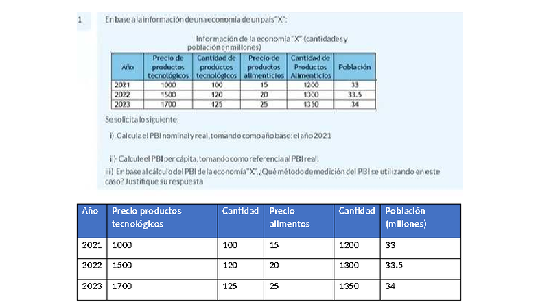 Cálculo del PIB Nominal y Real (Base 2021) - Pregunta 1 - Studocu