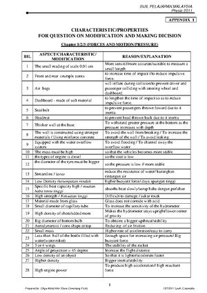 Formula PSPM SP025 - physics - Studocu