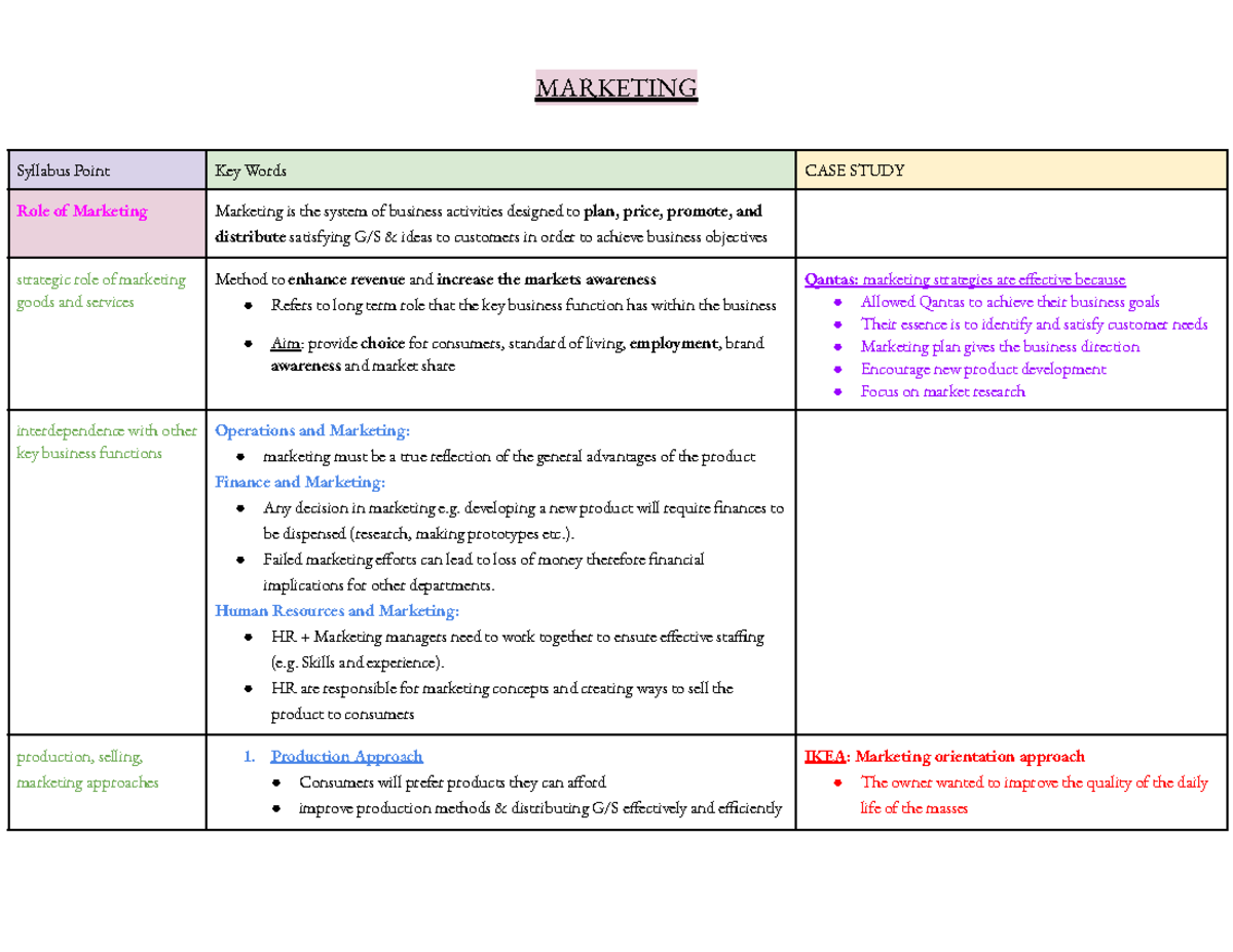 MARKETING 101: Key Concepts & Case Study on Qantas Strategies - Studocu