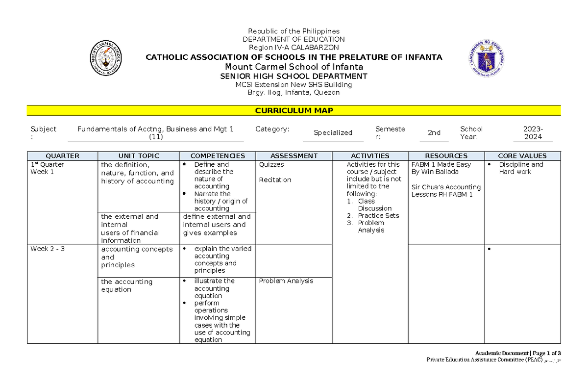 Curriculum Map for FABM 1: Fundamentals of Accounting, Business & Mgt ...