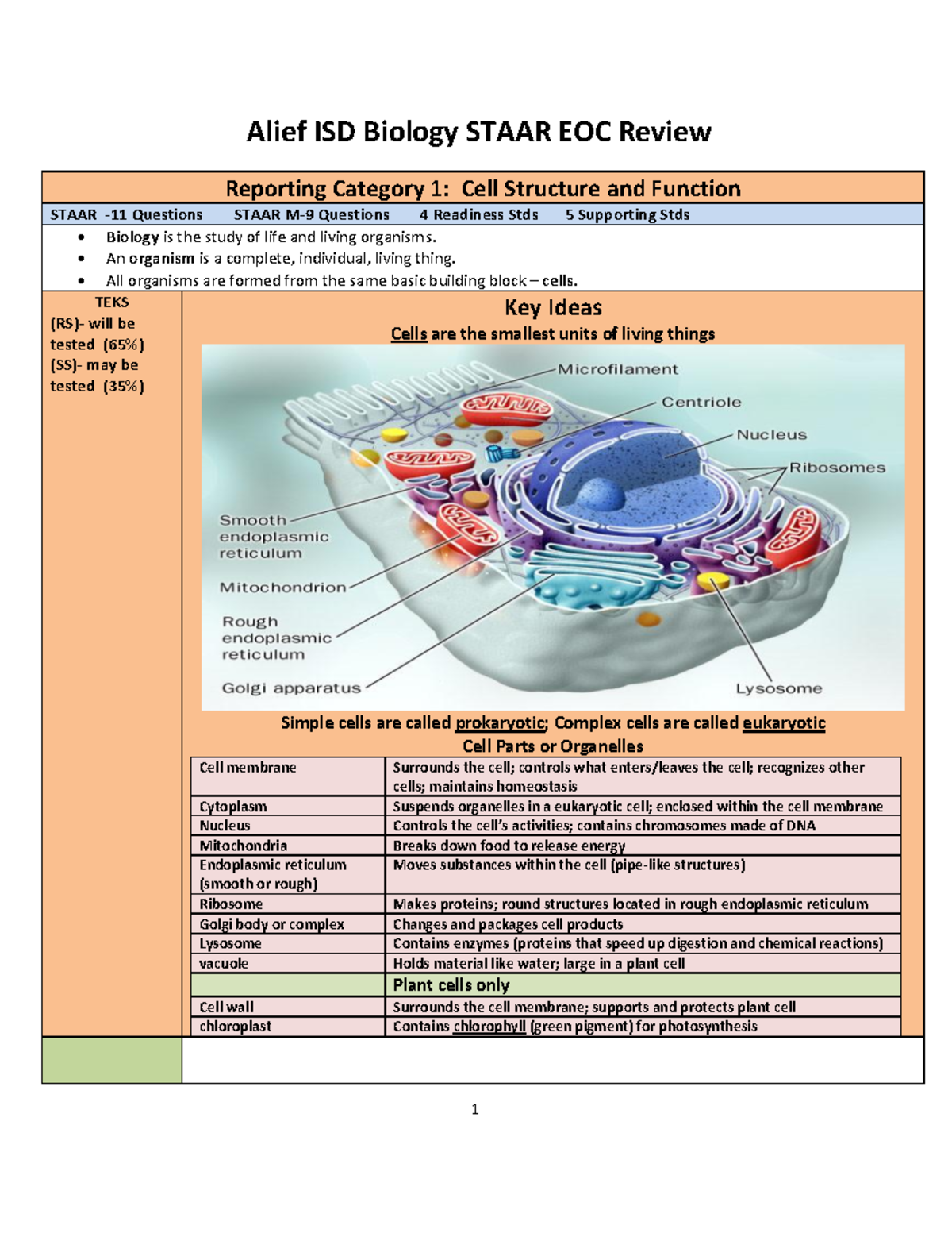Biology Staar EOC Review Category 1-5 - Alief ISD Biology STAAR EOC ...